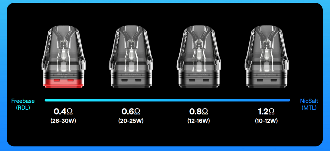 OXVA Xlim Pro V3 Replacement Pods with 1.2 Ohm Coils (Pack of 3 ...